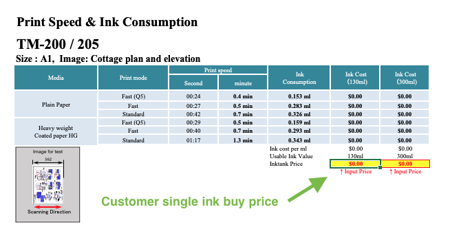 Large format ink consumption calculator